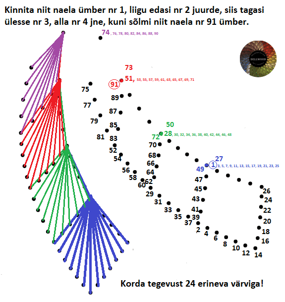 #1 juhend: Kuidas teha string arti mandalat "Värviline lill ...